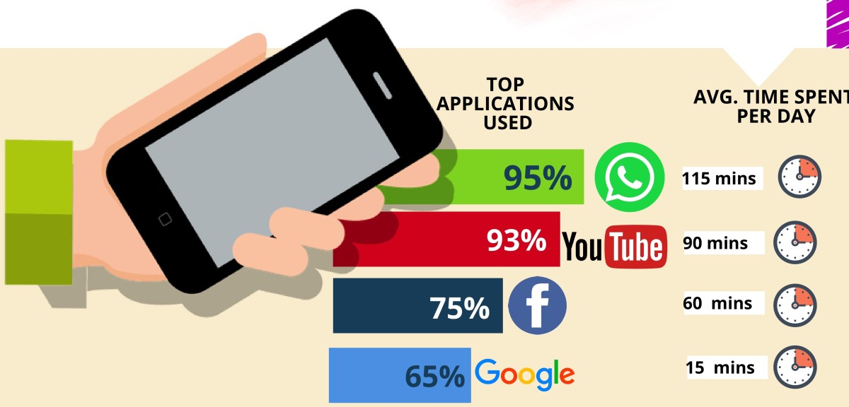Insights: Digital Usage Trends Among Indian Farmers